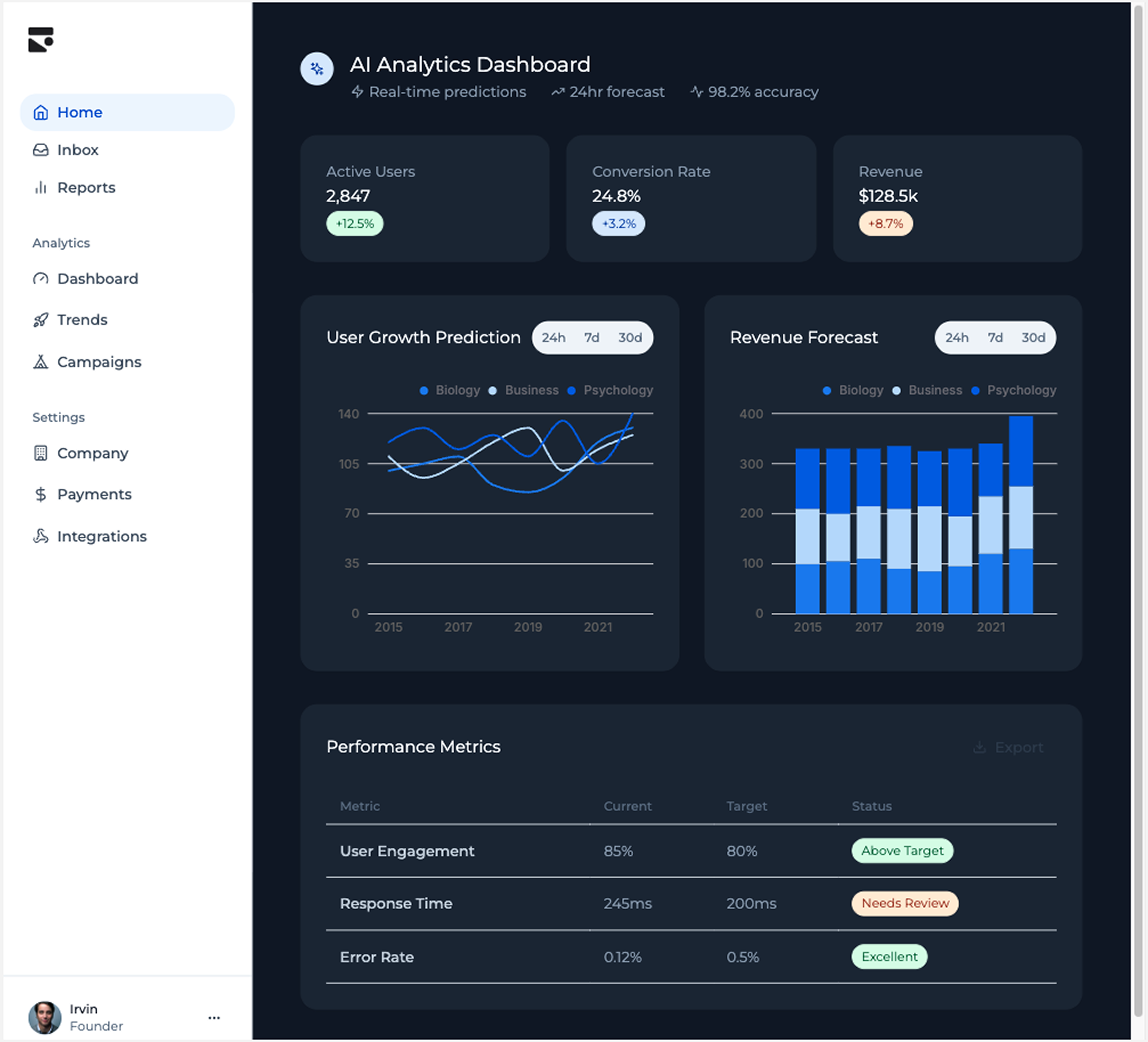 UXMagic vs Subframe: Best AI UI Design Tool 2025